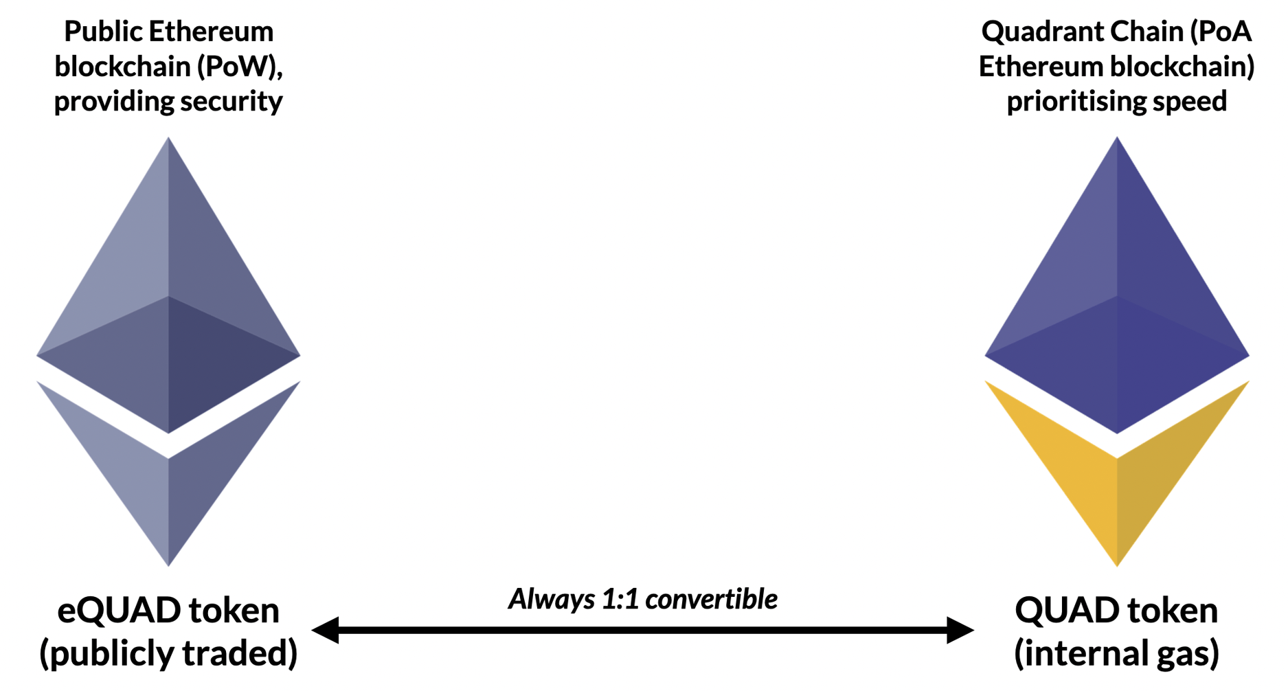 Quadrant Protocol Homepage