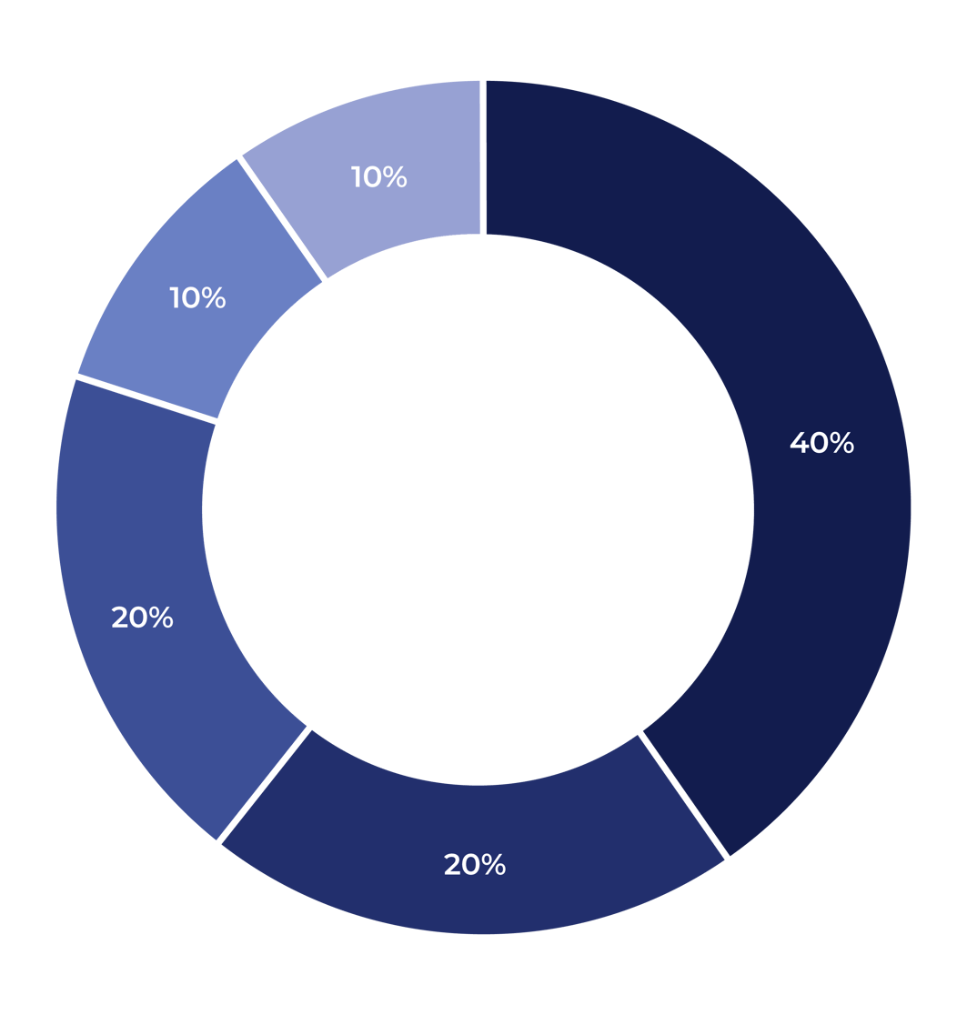 eQuad Tokens and Sale